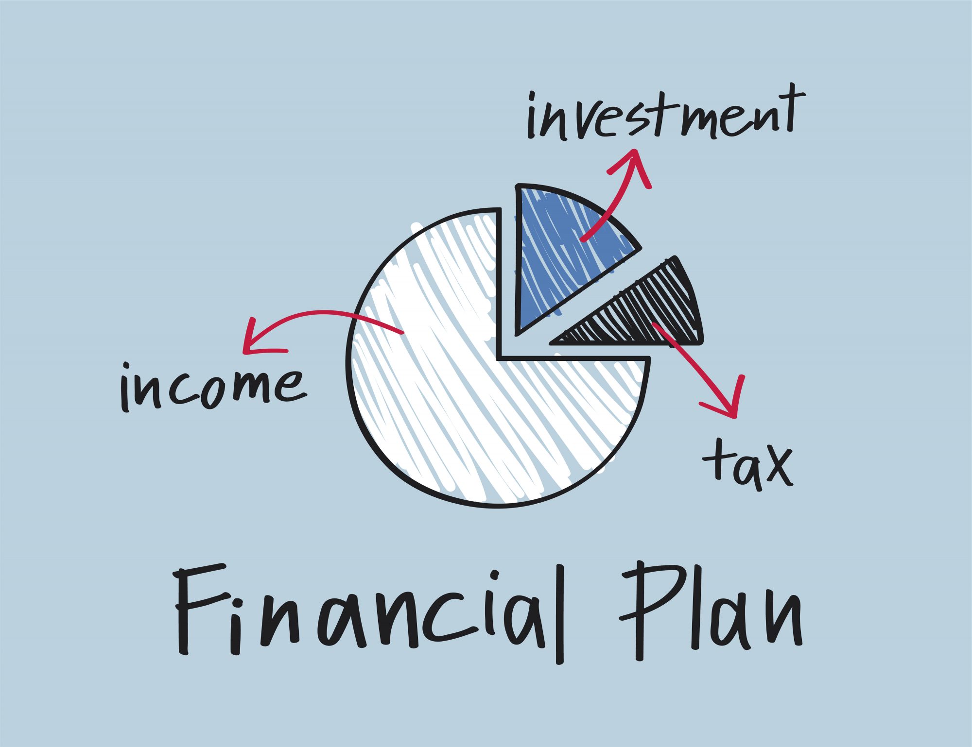 Creating Effective Financial Plans | United Advisers Marine